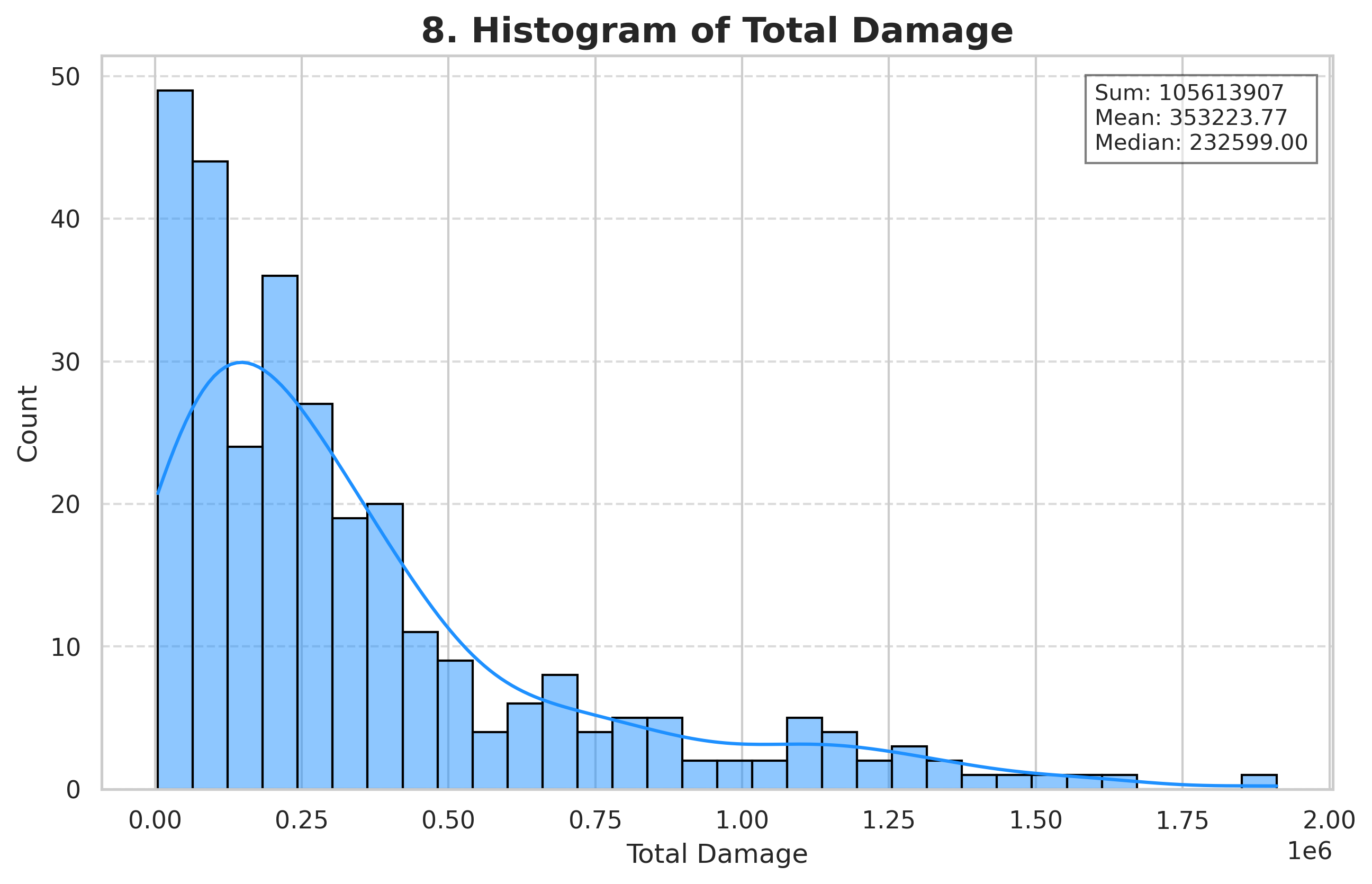 A Statistical Analysis of Top Marvel Rivals Players :: XPhyro's Blog
